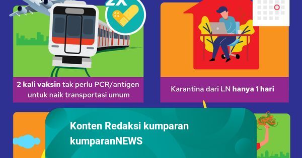 Infografik: Aturan COVID-19 di Indonesia Makin Longgar | kumparan.com